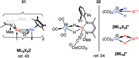 Magnesium, zinc, aluminium and gallium hydride complexes of the ...