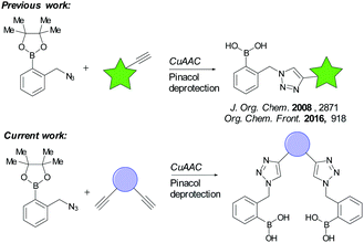 Glucose selective bis-boronic acid click-fluor - Chemical ...