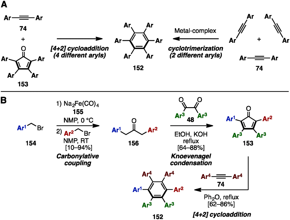 Synthesis of fully arylated (hetero)arenes - Chemical Communications ...