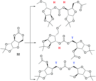 Polymers from sugars: cyclic monomer synthesis, ring-opening ...