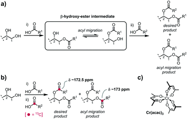 Quantitation in the regioselectivity of acylation of glycosyl ...