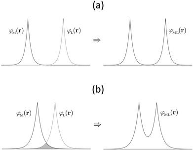 Quantification of f-element covalency through analysis of the electron ...