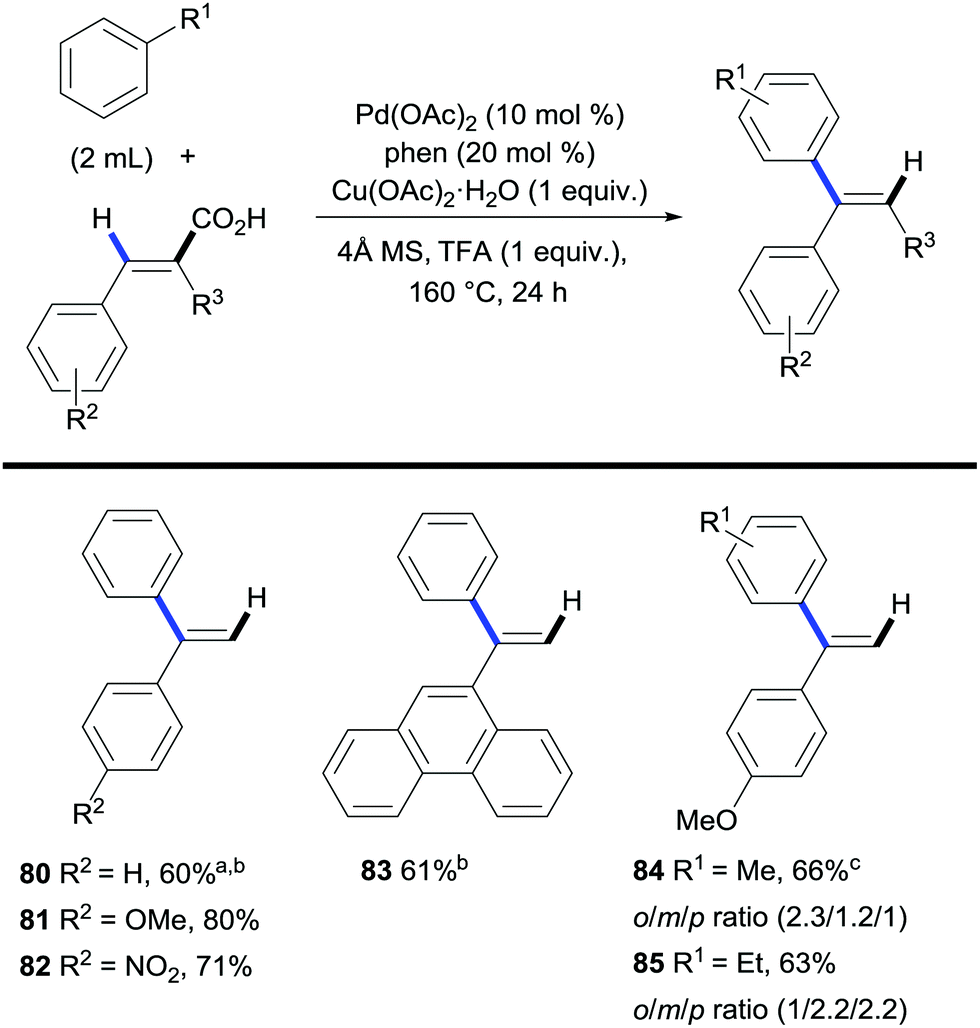 The use of carboxylic acids as traceless directing groups for ...