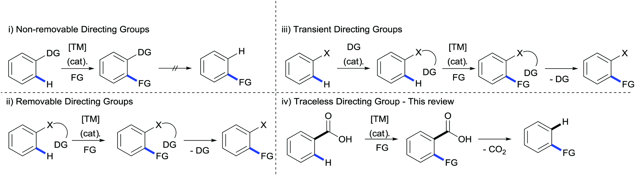 The use of carboxylic acids as traceless directing groups for ...