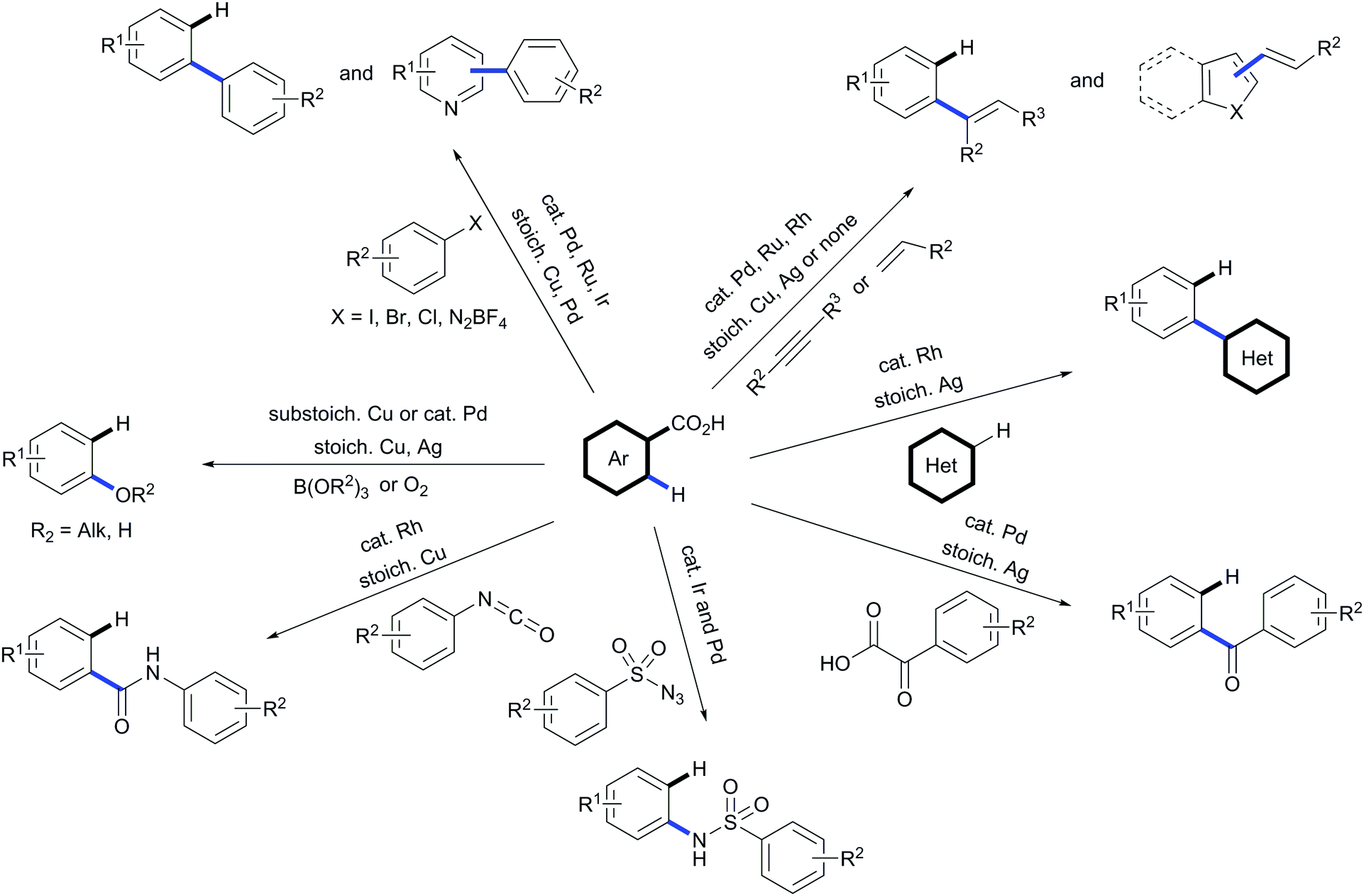 The use of carboxylic acids as traceless directing groups for ...