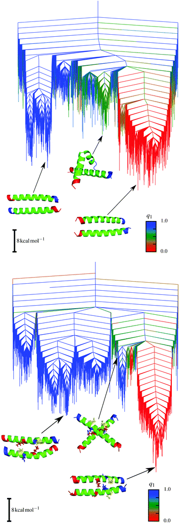 Exploring biomolecular energy landscapes - Chemical Communications (RSC ...