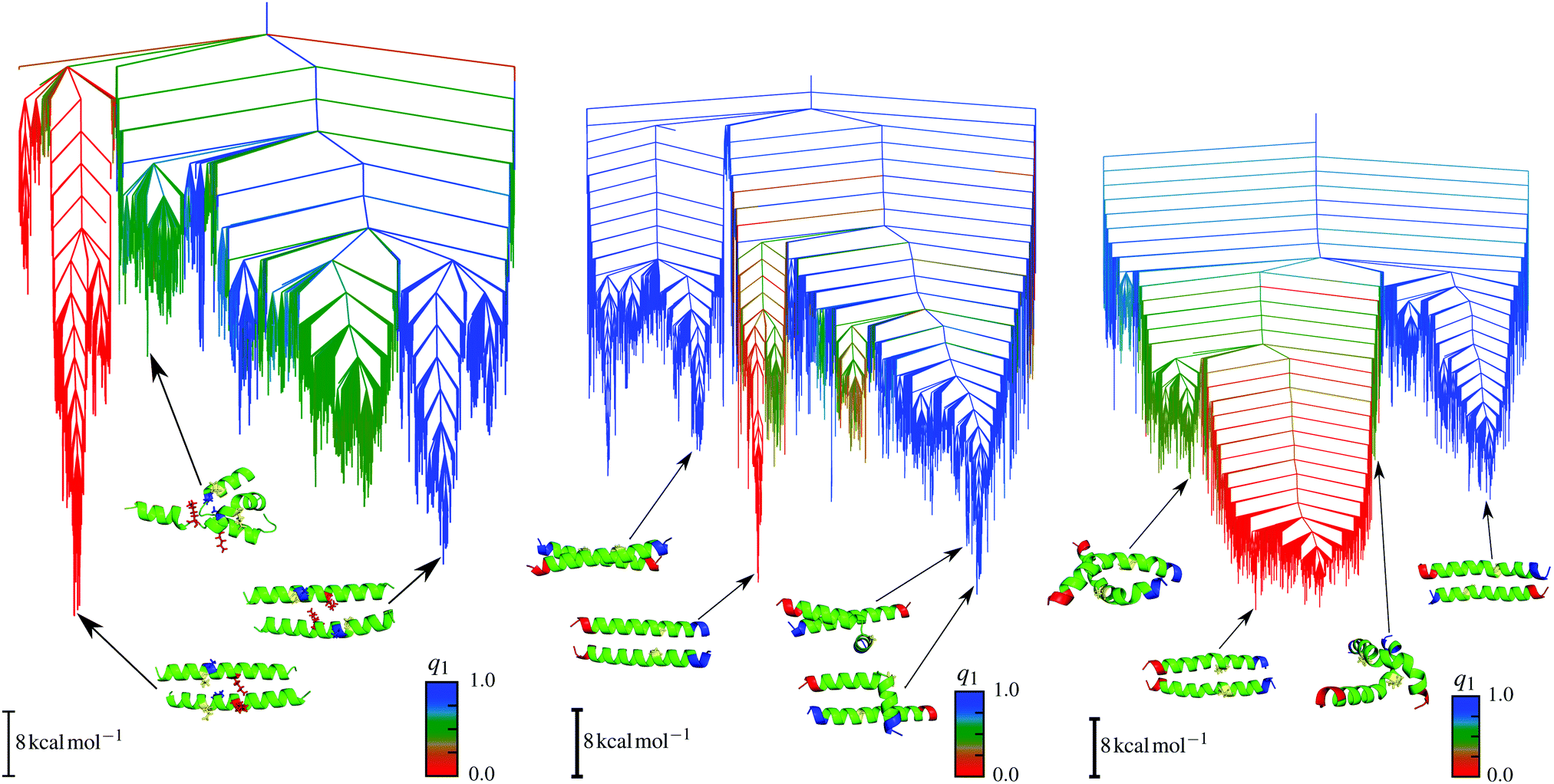 Exploring biomolecular energy landscapes - Chemical Communications (RSC ...