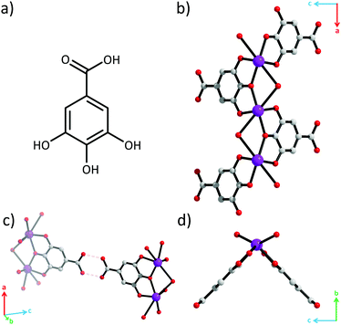 Elucidation of the elusive structure and formula of the active ...