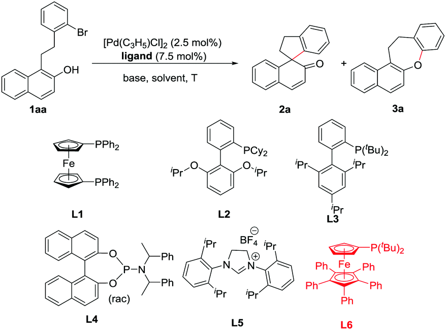 Pd(0)-Catalyzed intramolecular arylative dearomatization of β-naphthols ...