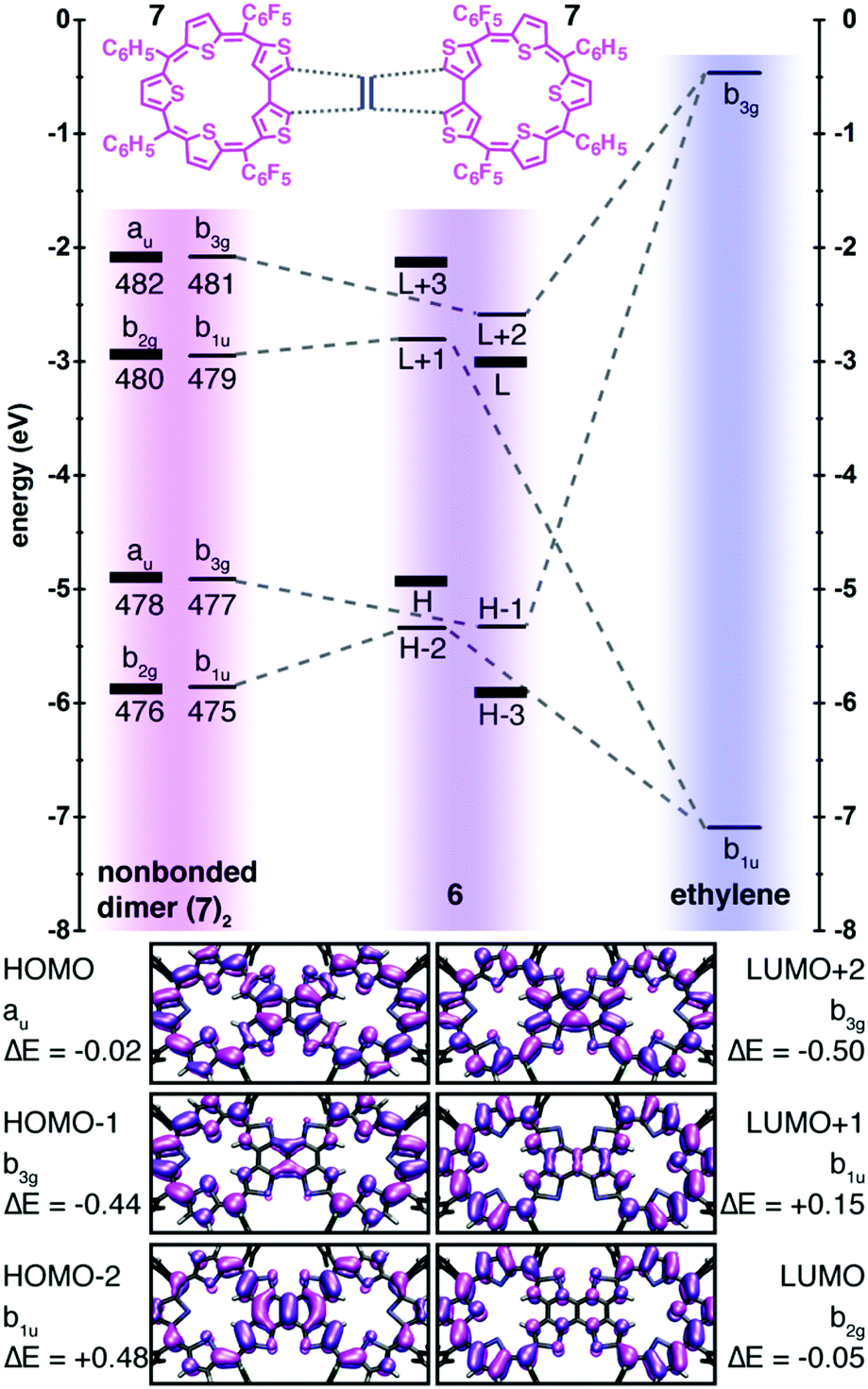 A naphthalene-fused dimer of an anti-aromatic expanded isophlorin ...