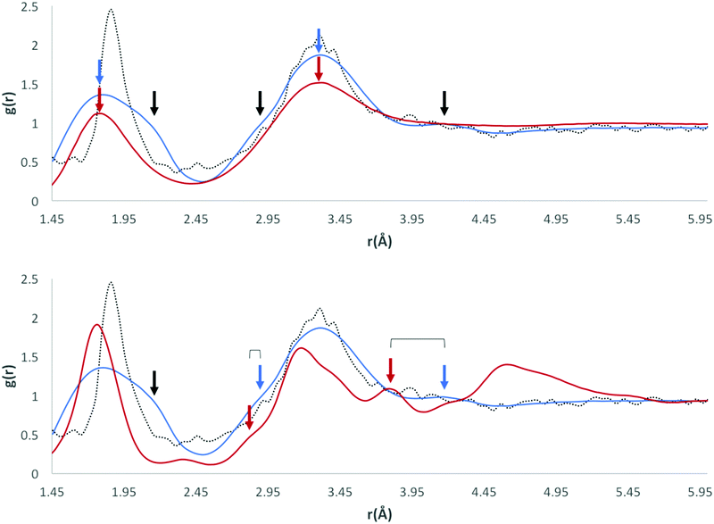 Probing the average distribution of water in organic hydrate crystal ...