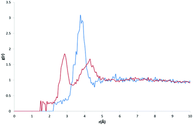 Probing the average distribution of water in organic hydrate crystal ...