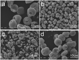One-pot hydrothermal synthesis of ZnC 4 O 4 concave microspheres with ...