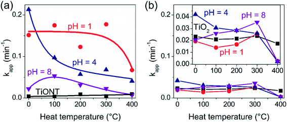 pH-regulated antimony oxychloride nanoparticle formation on titanium ...