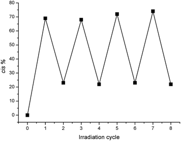 An azobenzene-based photoswitchable crystal growth modifier ...