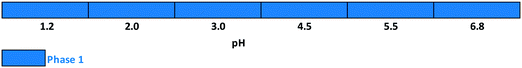 Crystallisation of a salt hydrate with a complex solid form landscape ...