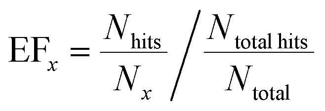 Will they co-crystallize? - CrystEngComm (RSC Publishing) DOI:10.1039 ...