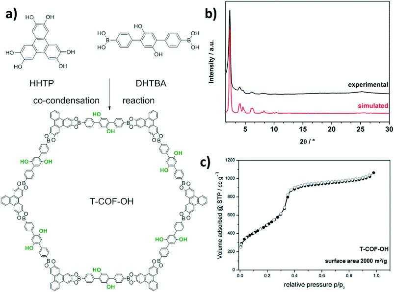 Pore wall fluorescence labeling of covalent organic frameworks ...