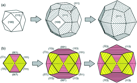 High-pressure crystallization and properties of diamond from magnesium ...