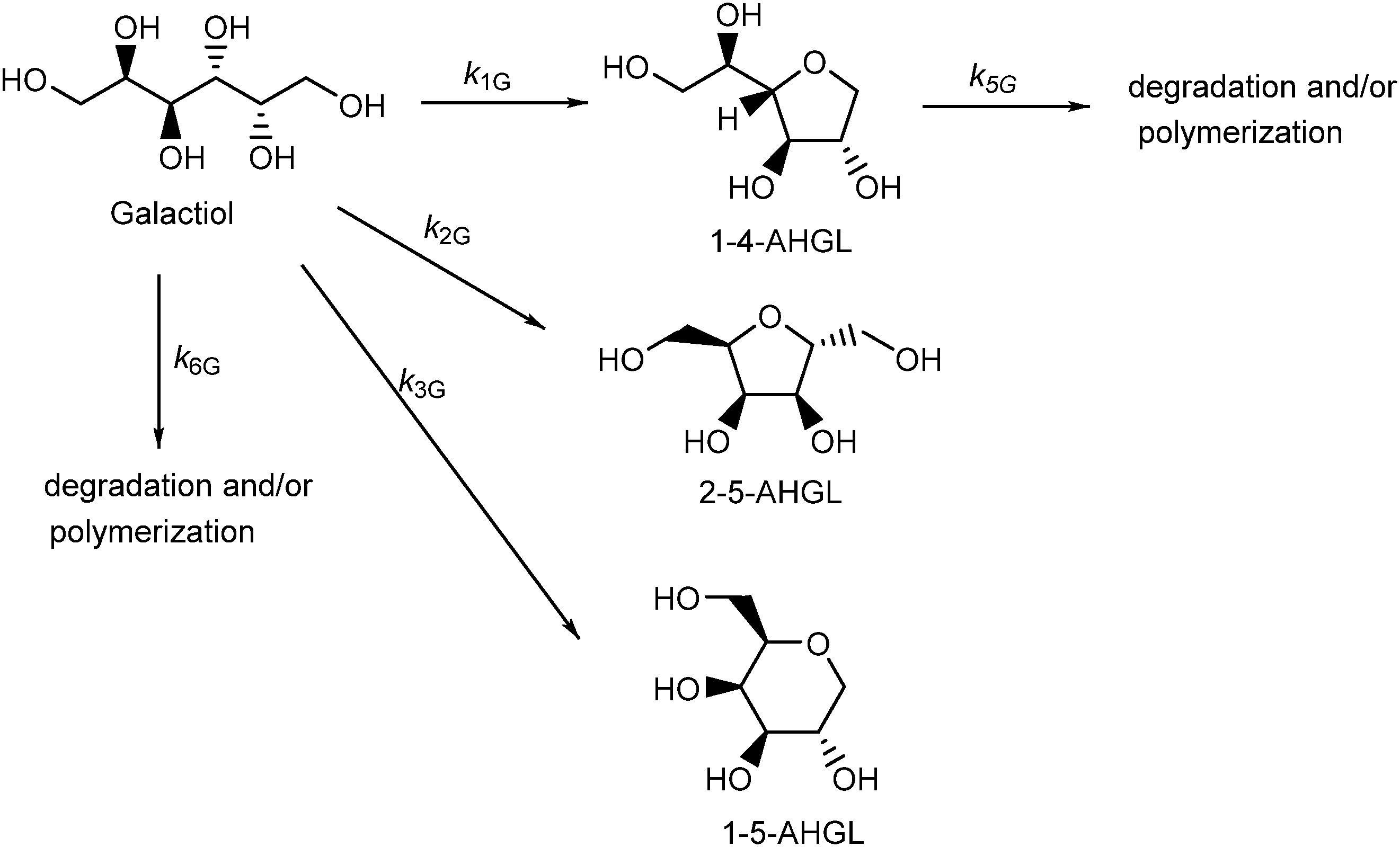 Intramolecular dehydration of biomass-derived sugar alcohols in high-temperature water ...