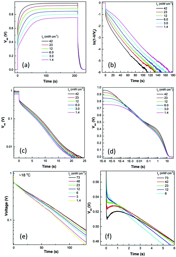 Microseconds, milliseconds and seconds: deconvoluting the dynamic ...