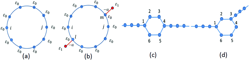 Connectivity dependence of Fano resonances in single molecules ...