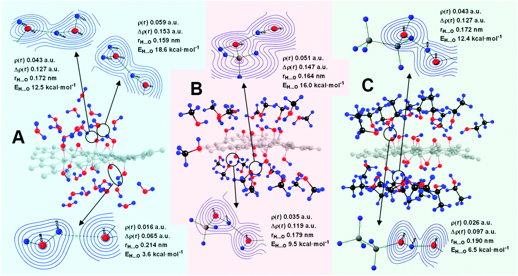 New Insights Into The Solubility Of Graphene Oxide In Water And