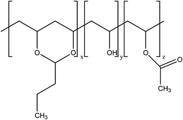 Dynamics of poly(vinyl butyral) studied using dielectric spectroscopy ...