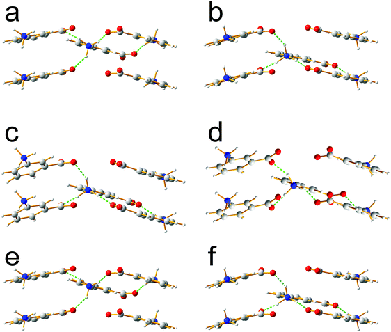 Ab initio random structure searching of organic molecular solids ...
