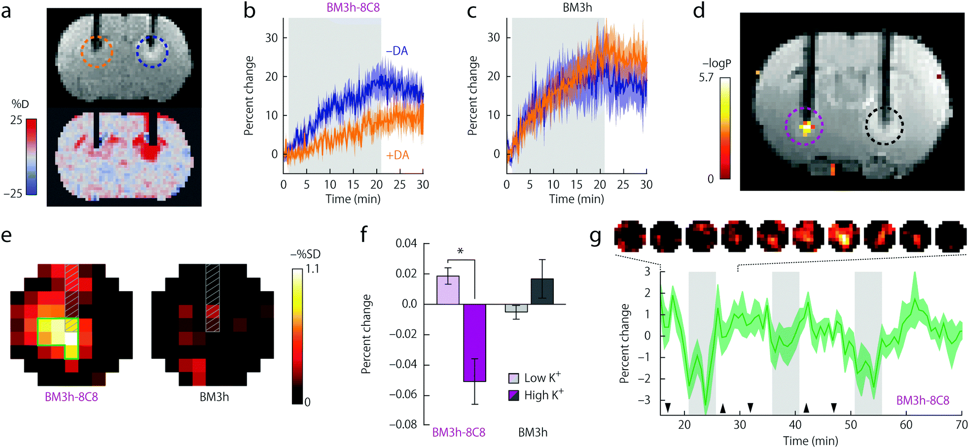 Strategies for sensing neurotransmitters with responsive MRI contrast ...