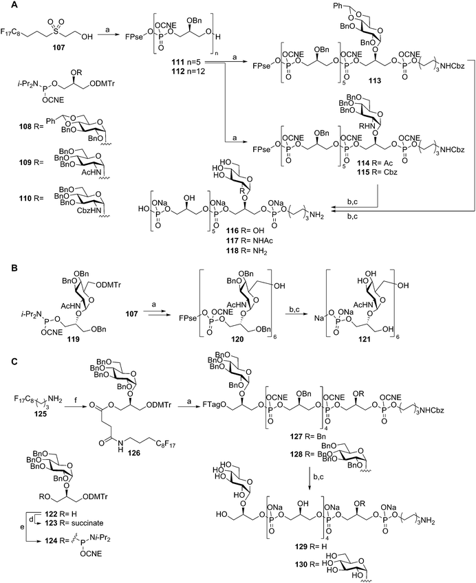Teichoic acids: synthesis and applications - Chemical Society Reviews ...