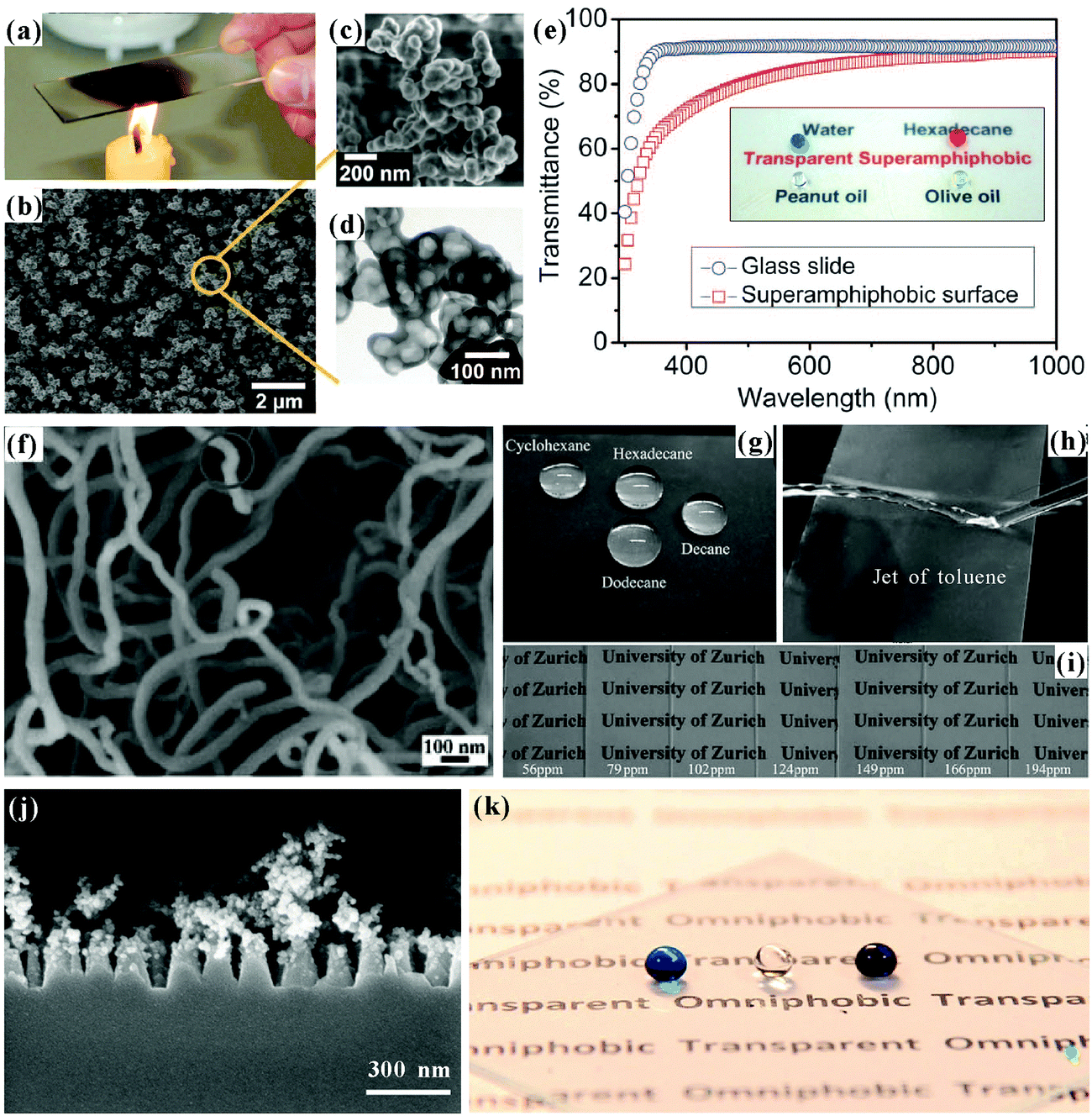 Superoleophobic surfaces - Chemical Society Reviews (RSC Publishing ...