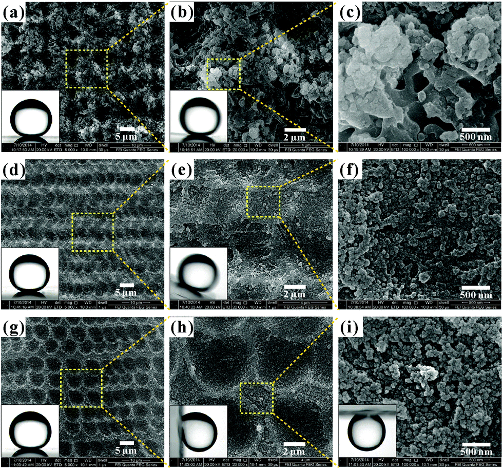 Superoleophobic surfaces - Chemical Society Reviews (RSC Publishing ...