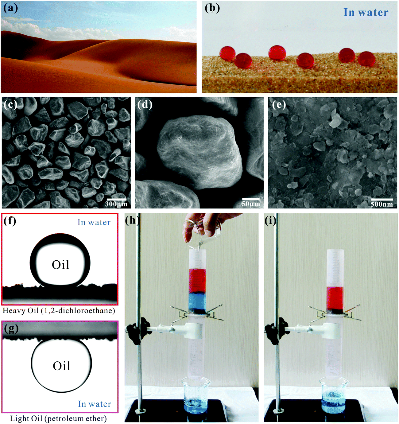 Superoleophobic surfaces - Chemical Society Reviews (RSC Publishing ...