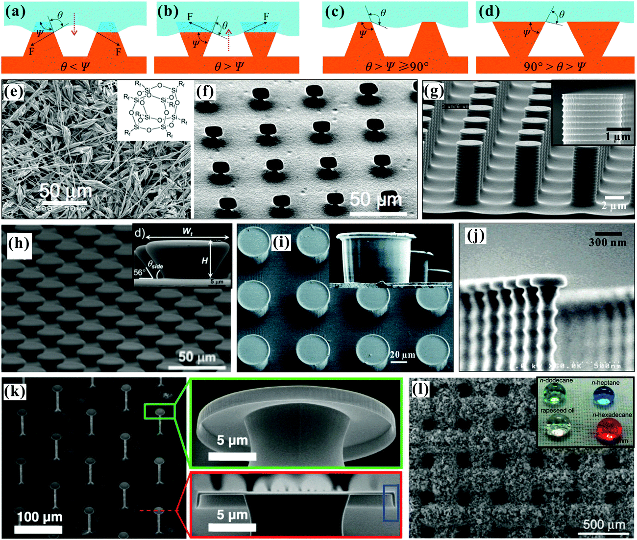 Superoleophobic surfaces - Chemical Society Reviews (RSC Publishing ...