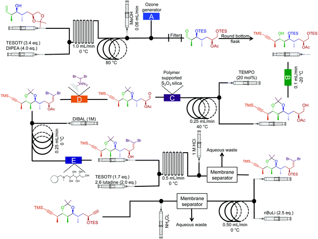 Multi-step continuous-flow synthesis - Chemical Society Reviews (RSC ...