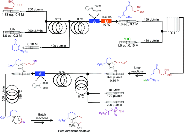 Multi-step continuous-flow synthesis - Chemical Society Reviews (RSC ...