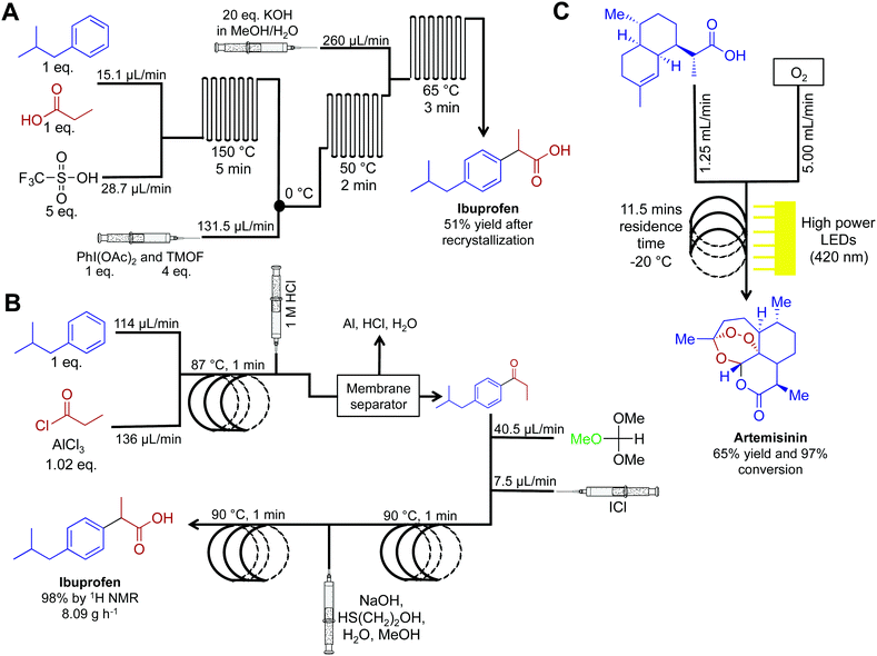 Multi-step continuous-flow synthesis - Chemical Society Reviews (RSC ...