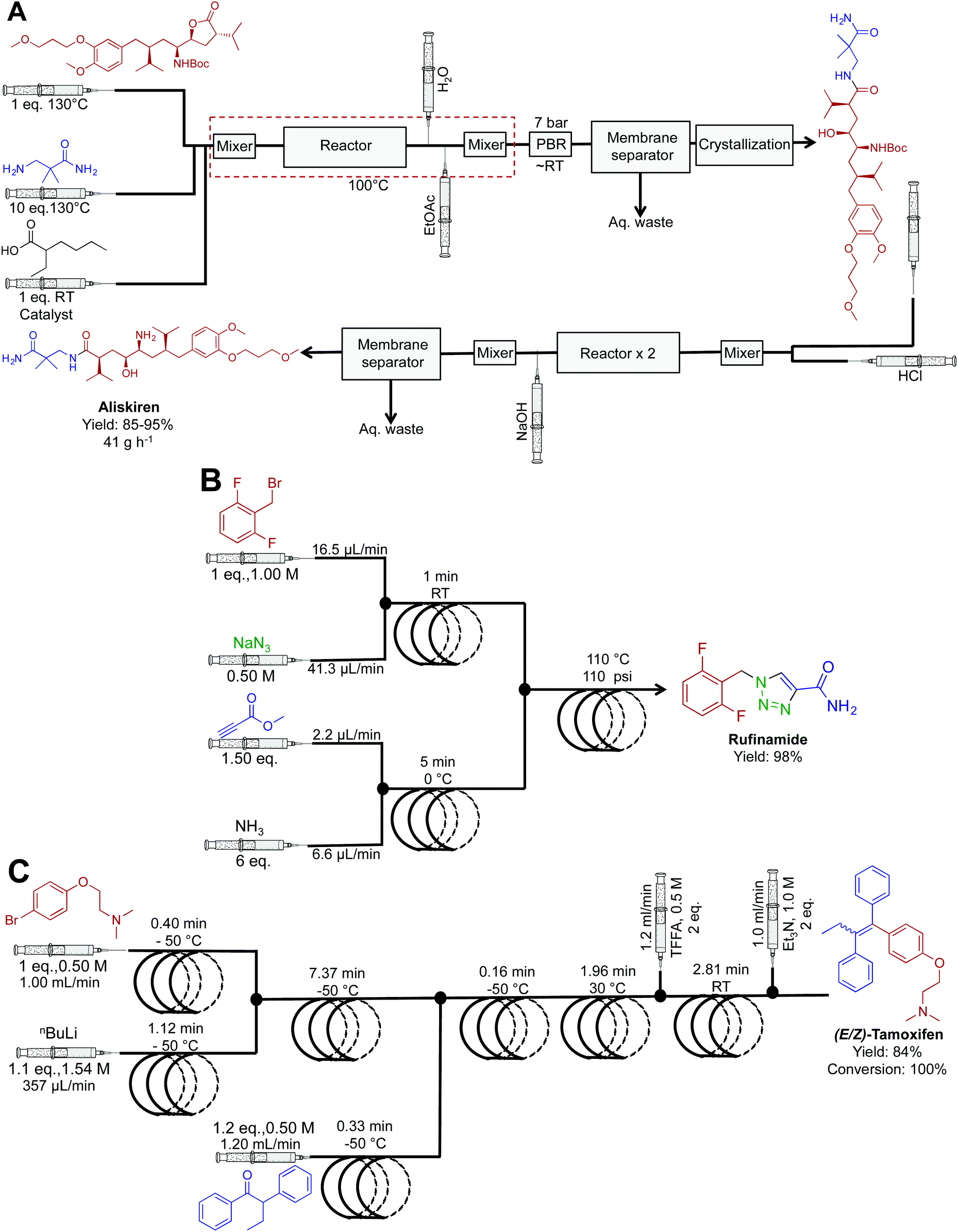Multi-step continuous-flow synthesis - Chemical Society Reviews (RSC ...