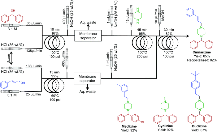 Multi-step continuous-flow synthesis - Chemical Society Reviews (RSC ...