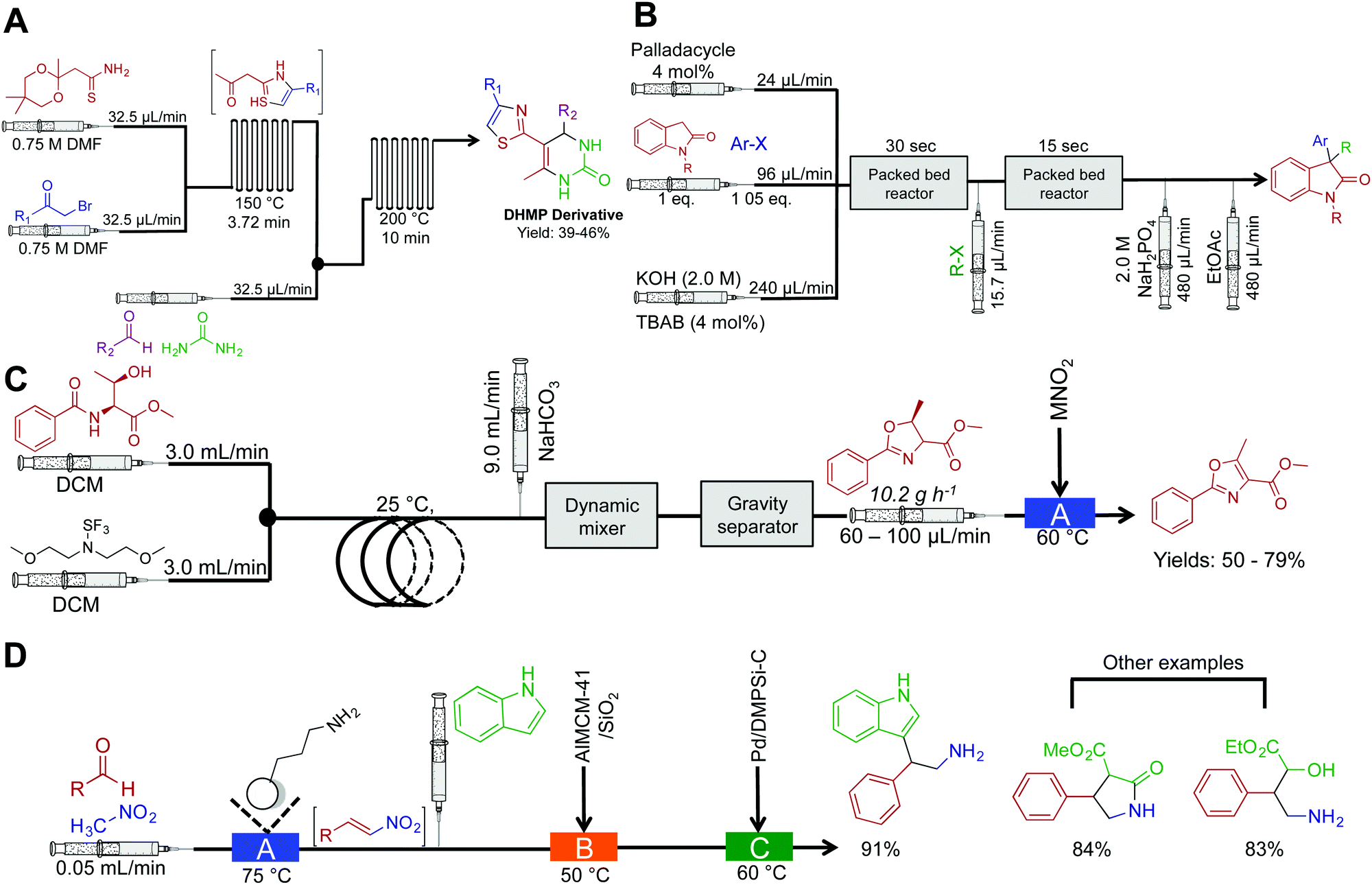 Multi Step Continuous Flow Synthesis Chemical Society Reviews Rsc