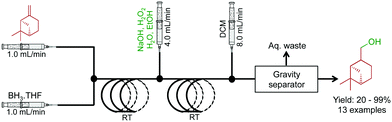 Multi-step continuous-flow synthesis - Chemical Society Reviews (RSC ...