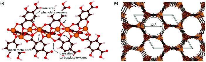 Metal–organic and covalent organic frameworks as single-site catalysts ...