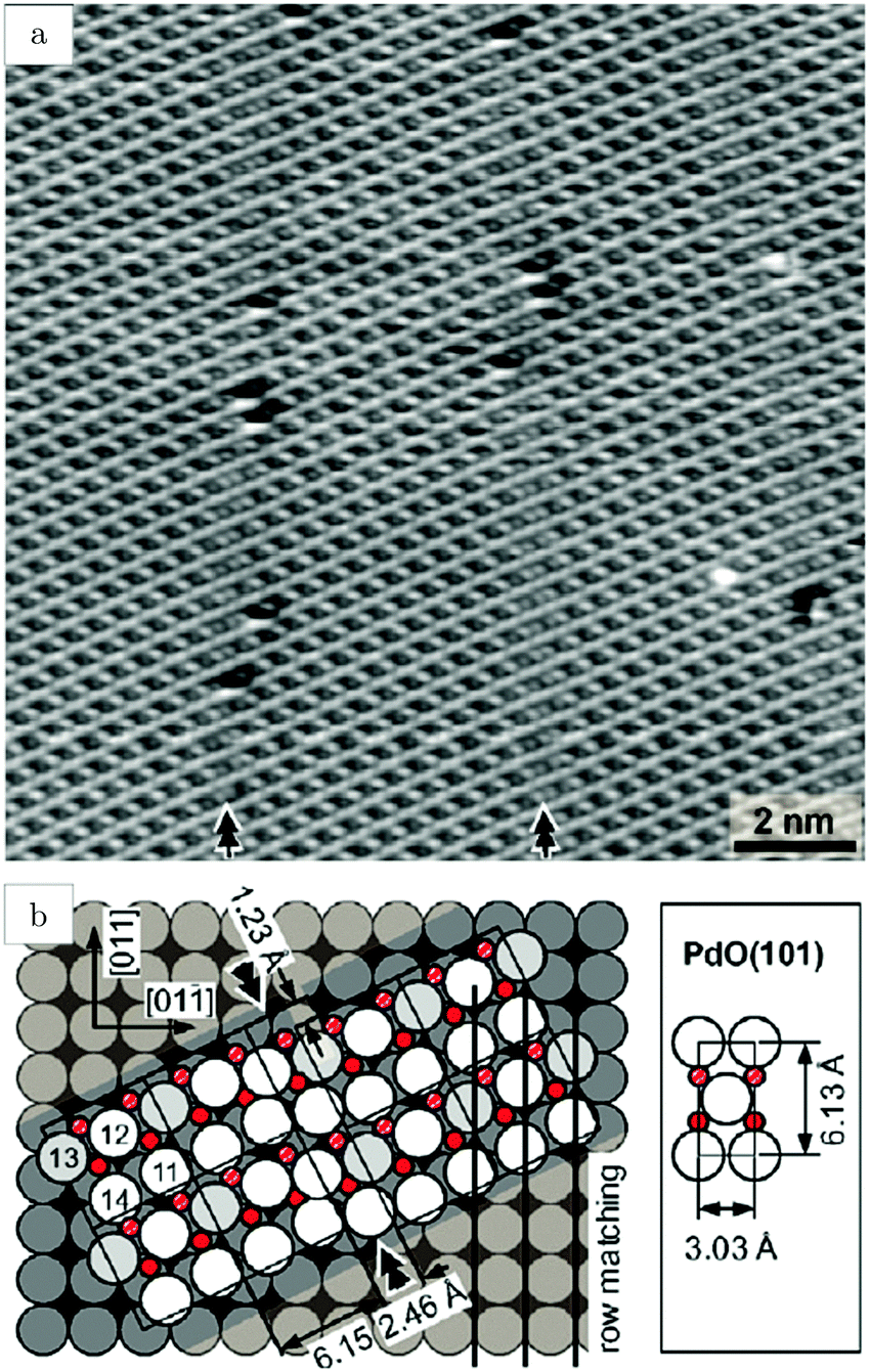 Surface science under reaction conditions: CO oxidation on Pt and Pd ...