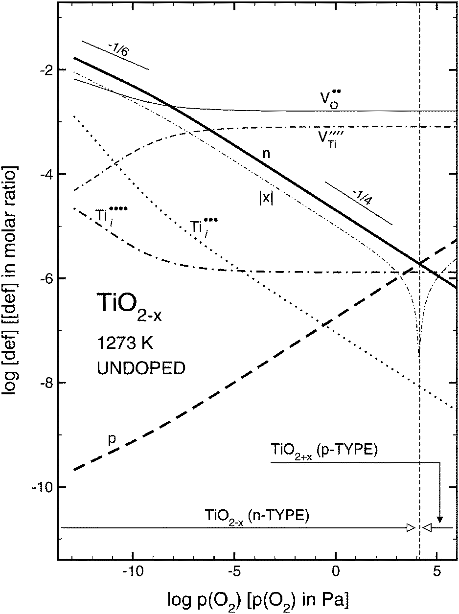 Surface point defects on bulk oxides: atomically-resolved scanning ...