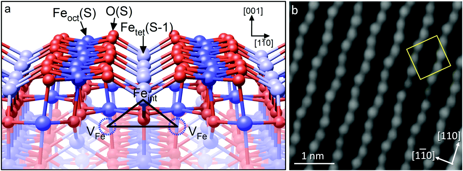 Surface point defects on bulk oxides: atomically-resolved scanning ...