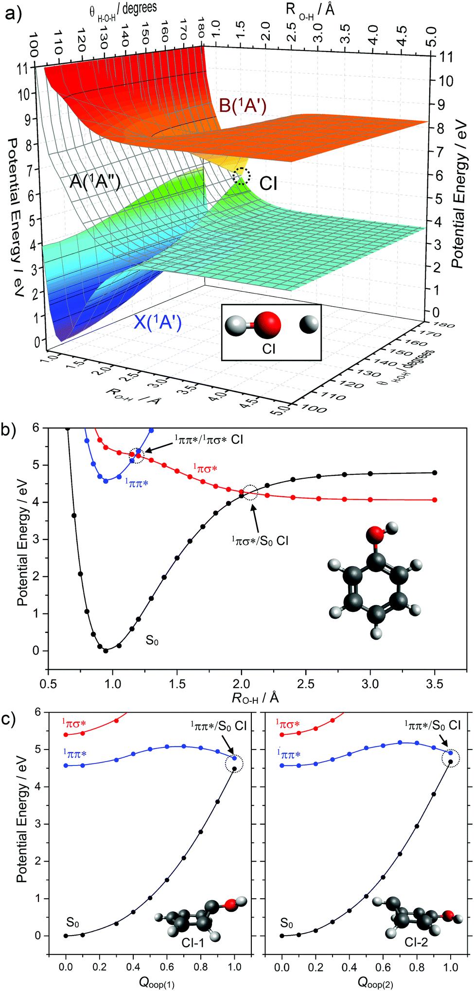 Photoprotection: extending lessons learned from studying natural ...