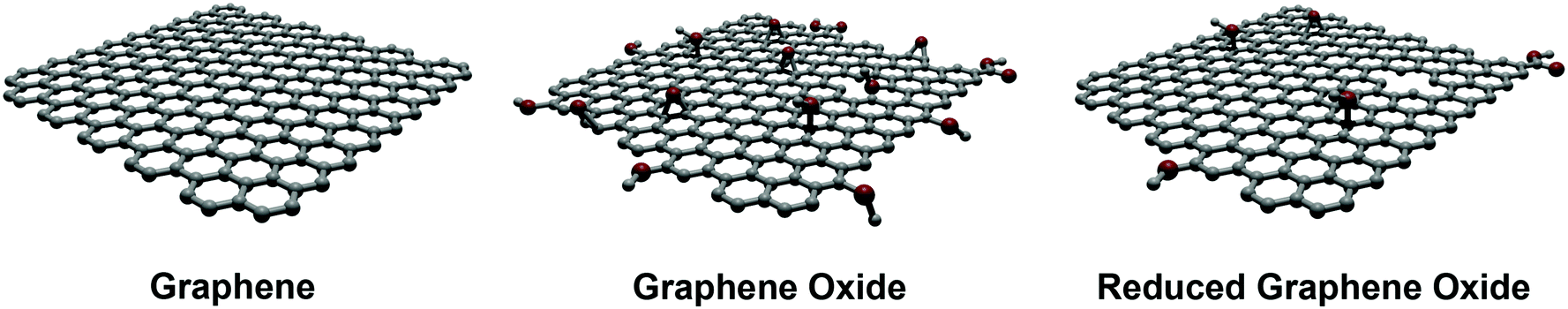 Promises, facts and challenges for graphene in biomedical applications ...