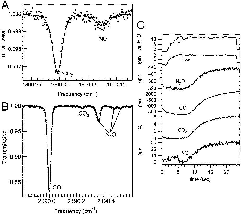 Quantum cascade lasers (QCLs) in biomedical spectroscopy - Chemical ...