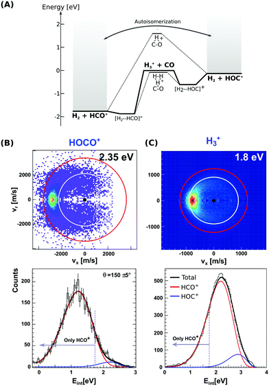 Imaging the dynamics of ion–molecule reactions - Chemical Society ...